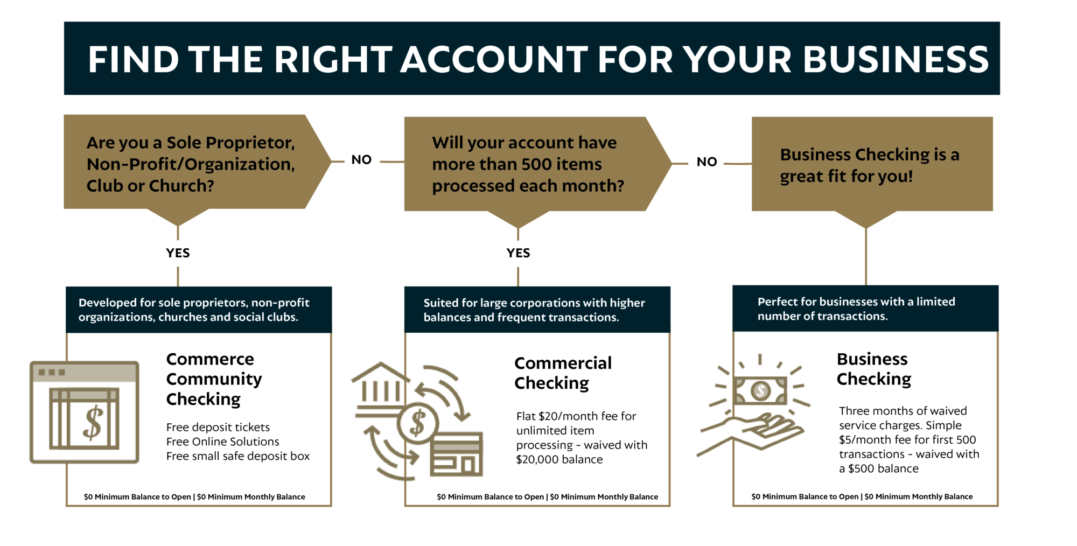 Business Checking Solutions | Plains Commerce Bank